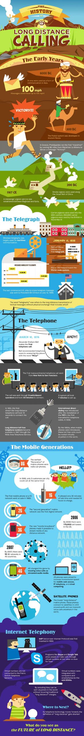 The History of Long Distance Calling - TollFreeForwarding.com