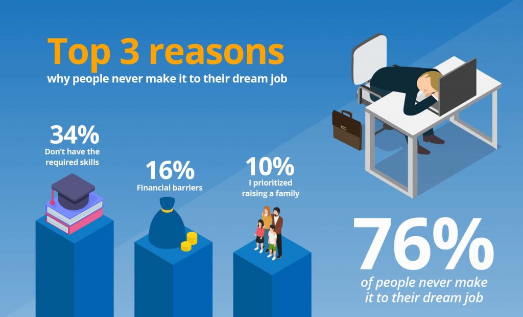 Doctors, Writers and eSports Players: How the Childhood Dream Job Has ...