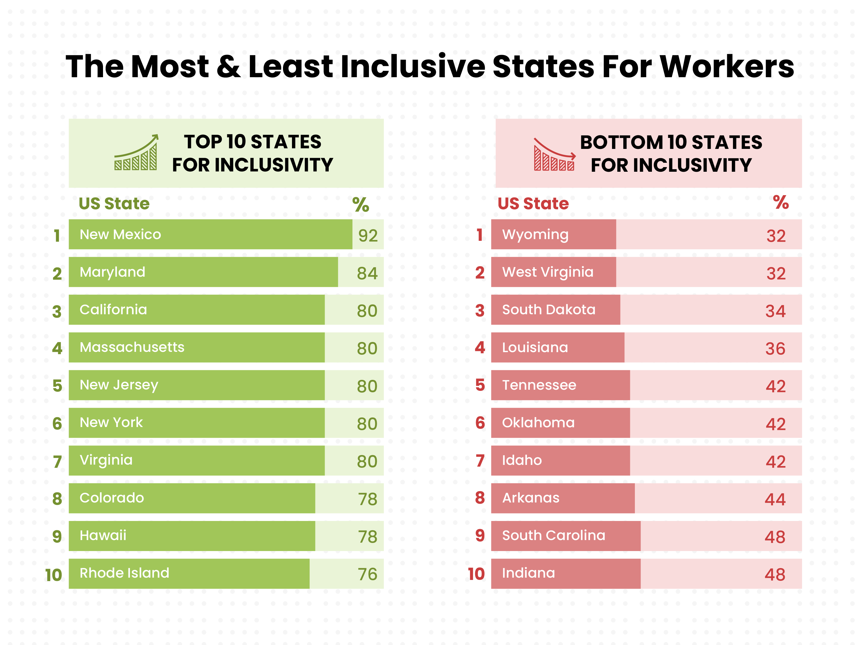 Ranking the Most Inclusive States for Business and Workers ...