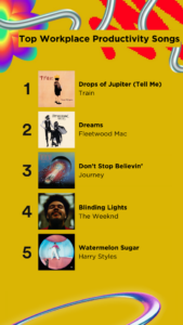 The Top Songs for Workplace Productivity - TollFreeForwarding.com